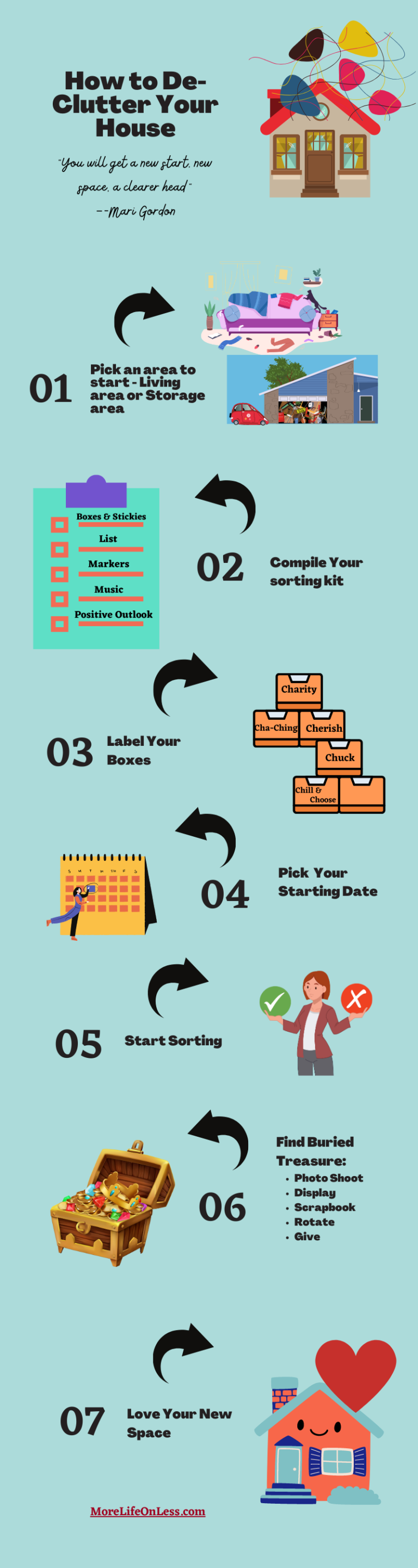 How to Minimize - Painlessly Declutter Your House in 7 Steps - More ...